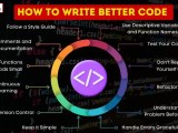 Blog Details How To Write Better Code 3 Tips From An Expert